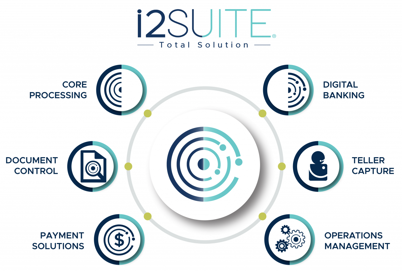 Our Story - Core Processing for Community Banks | IBT Apps